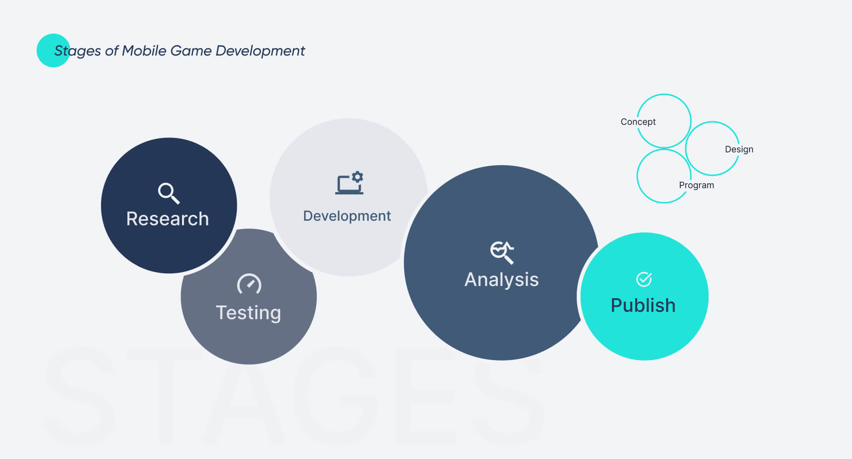 Analyzing Game Development Cost - Coding Pixel